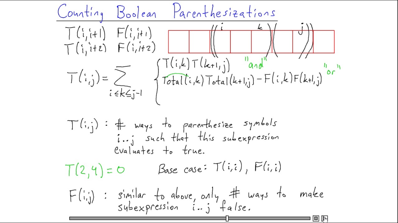 Counting Boolean Parenthesizations, by Brian Dean