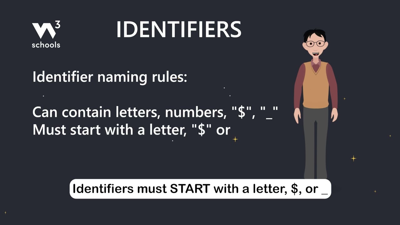 JavaScript Variables - Part 3 - Identifiers - #w3schools #javascript #programming