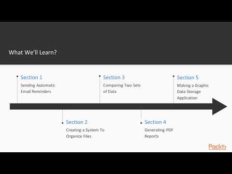 Learn Programming for Non Technical Roles The Course Overview|packtpub com - Mind Luster