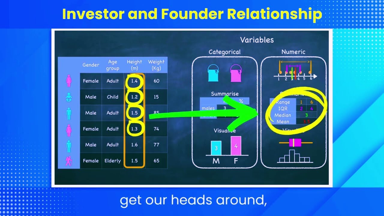 summarizing and visualizing data |  how to visualize data | Statistics | The Statisticians