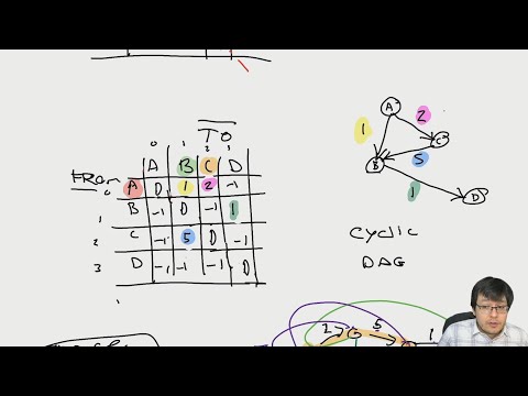CS 302 1001-1003 Data Structures: Spring 2020 Week 12 Day 1 Livestream
