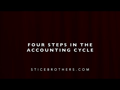 The Four Steps of the Accounting Cycle