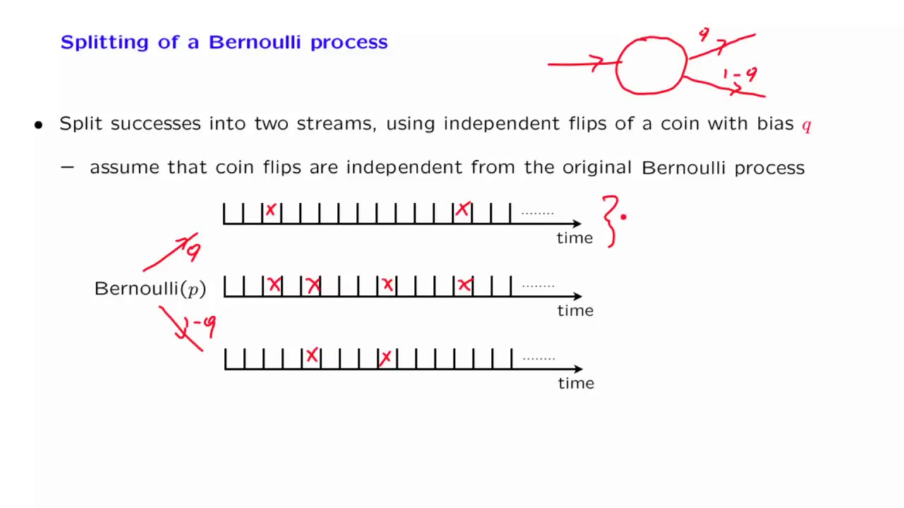 L21.9 Splitting a Bernoulli Process