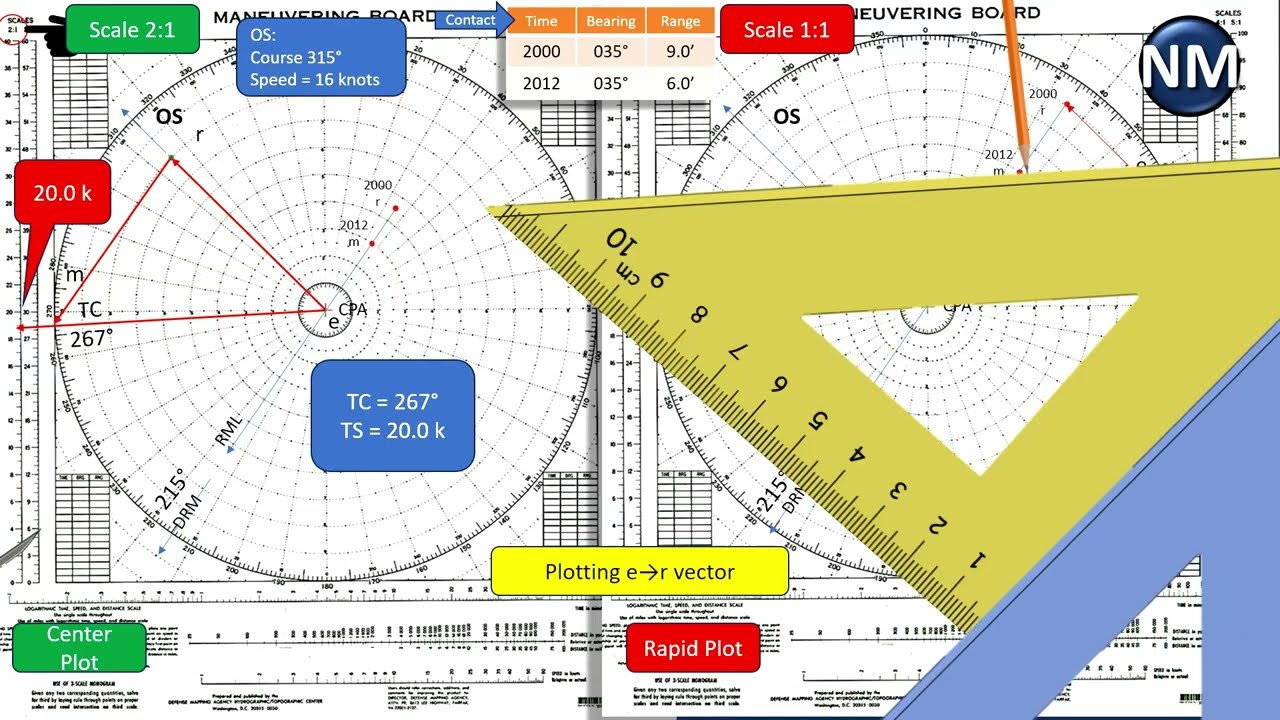 Center Plot vs Rapid Plot | Maneuvering Board Mastery for Collision Avoidance