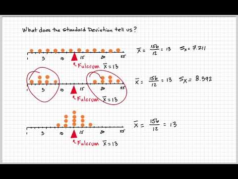 The Meaning of Standard Deviation