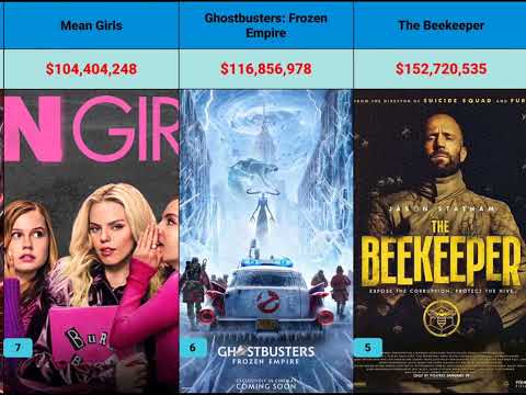 Top 15 Biggest Box Office Movies of 2024 (so far)