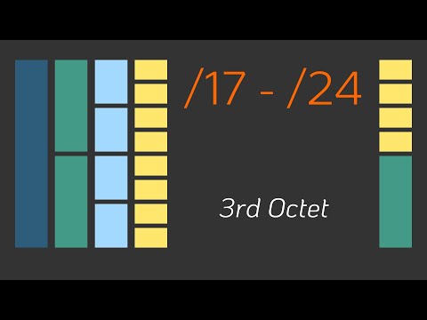 Subnetting in the /17 - /24 range - Subnetting Mastery - Part 6 of 7