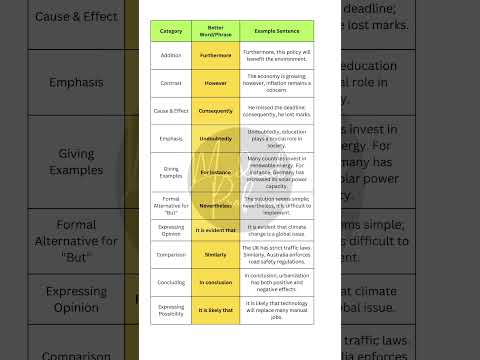 IELTS Writing: 10 Powerful Words & Phrases to Improve Your Essay Score ✍️📚