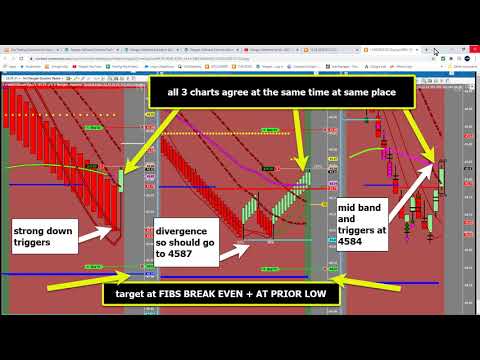 Review Nexgen Software Services - Making an example Trading Plan