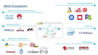 Segment Routing - SRv6 Technology and Deployment use-cases - Part 2