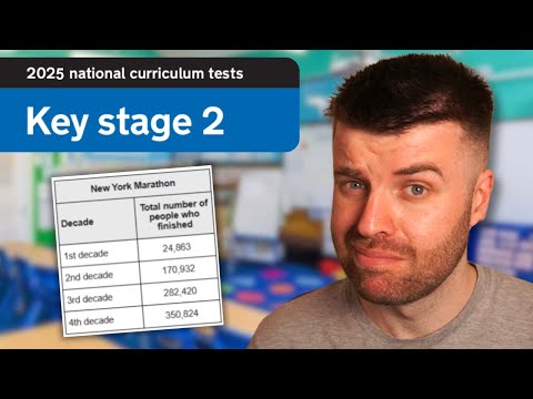 2025 Year 6 SATs Maths Prep (MEAN AVERAGE)
