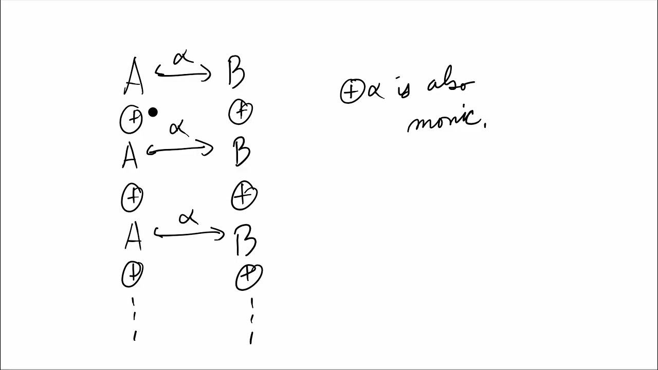 Projective Modules are Flat