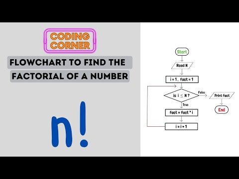 Flowchart to Find the Factorial of a Number | Solved!