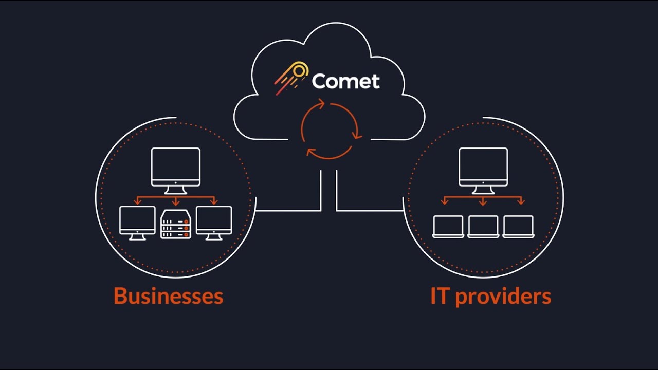 Comet Backup Cost & Reviews - Capterra Australia 2022