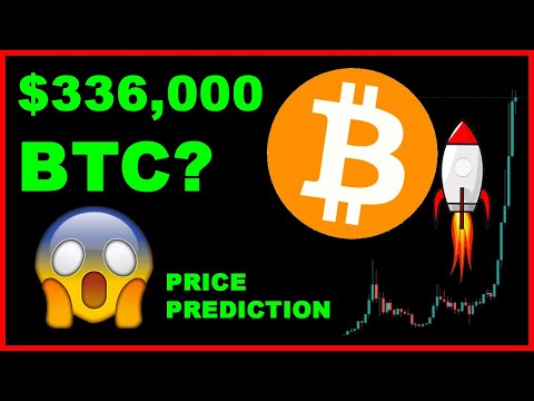 Bitcoin price prediction 2021 - How High Can It Go?