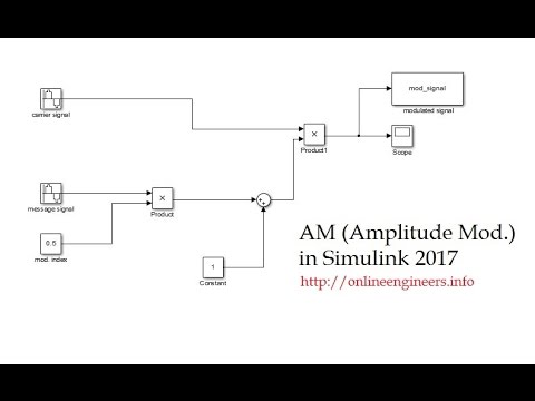 Amplitude Modulation in Simulink - AM Modulation | Matlab Simulation Tutorial 2017
