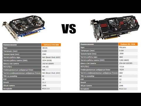 GTX 660 Vs HD 7850 | Low Graphics | New Games Benchmarks