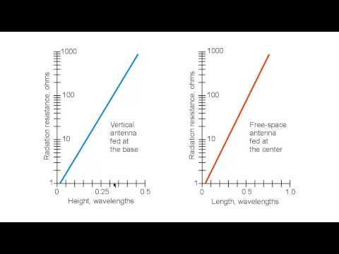 Antenna Radiation Resistance