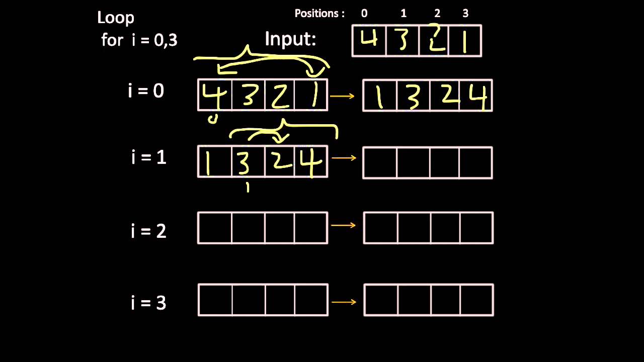 Selection Sort Intuition
