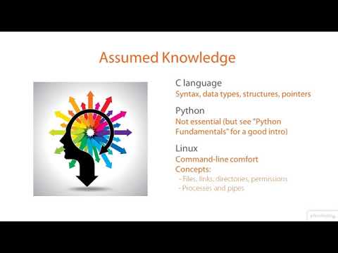 01 01 Kernel Space and User Space