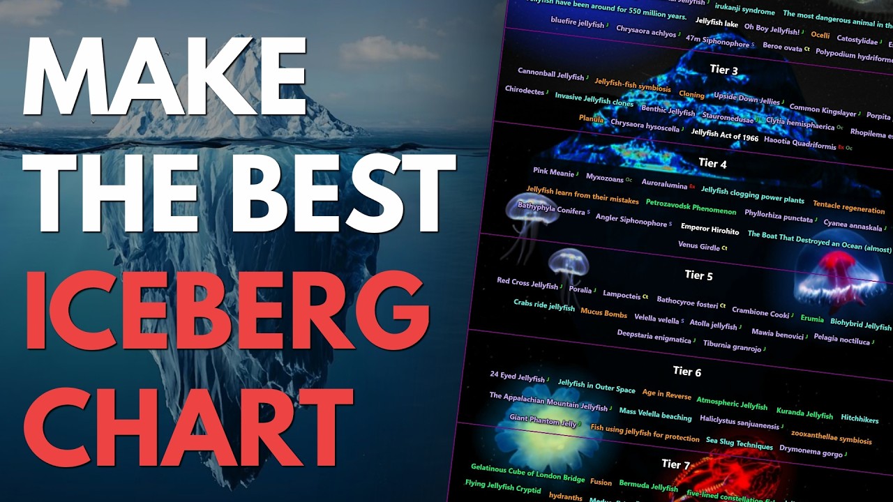 How to Make a Good Iceberg Chart