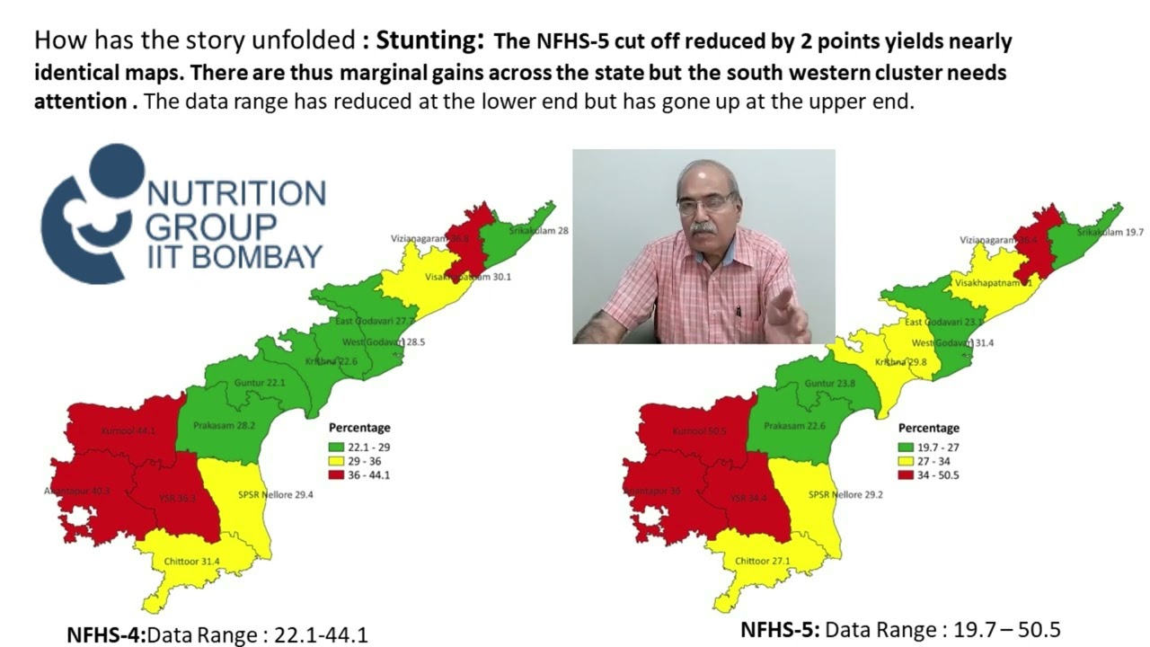 Andhra Pradesh Analysis NFHS 4 and 5 - Towards a Kuposhan Mukt Bharat