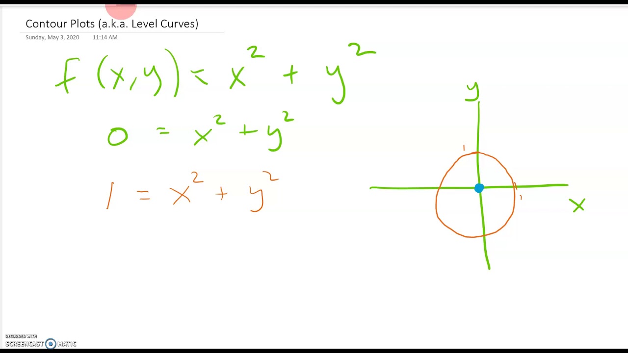 contourplot in mathematica and by hand