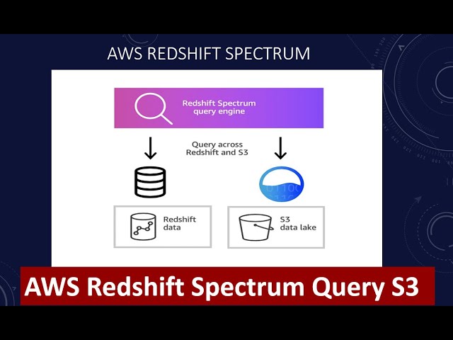 Unlocking Data Insights: Analyzing AWS S3 and Redshift with Amazon ...