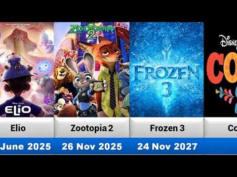 Every Walt Disney Animated Movie (1937–2029)
