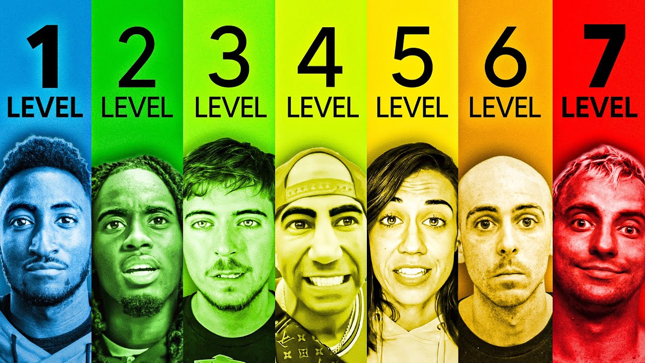 The 7 Levels of YouTube Downfall