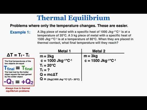 Thermal Equilibrium - IB Physics