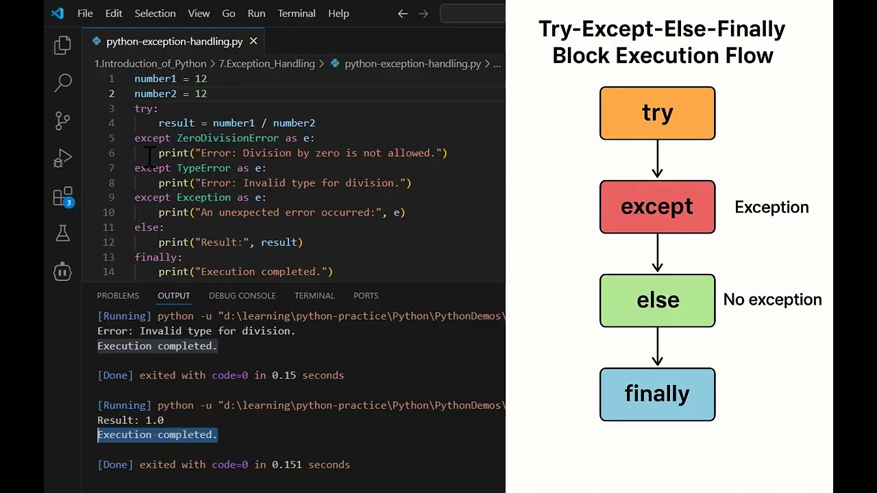 Master Python Exception Handling: Try, Except, Else, & Finally Explained