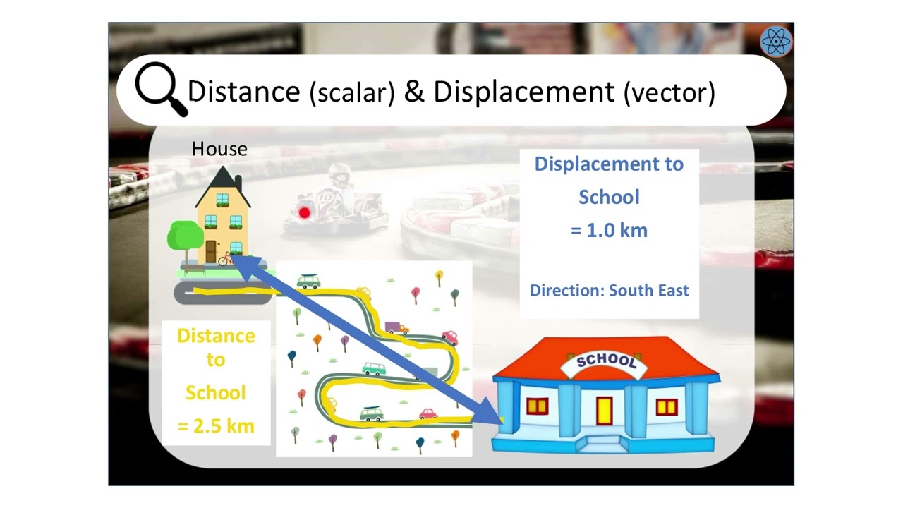 Difference between Distance vs. Displacement (scalar and vector)