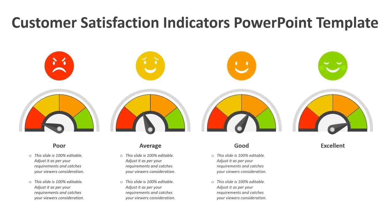 Customer Satisfaction Indicators PowerPoint Template | Kridha Graphics