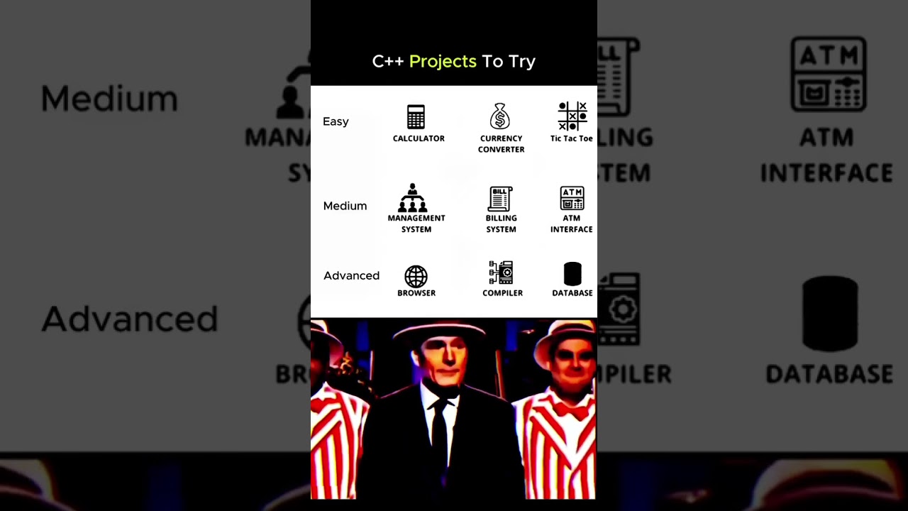 C++ Projects To Try 🔥 |  #coding #javaprojectswithsourcecode #shorts