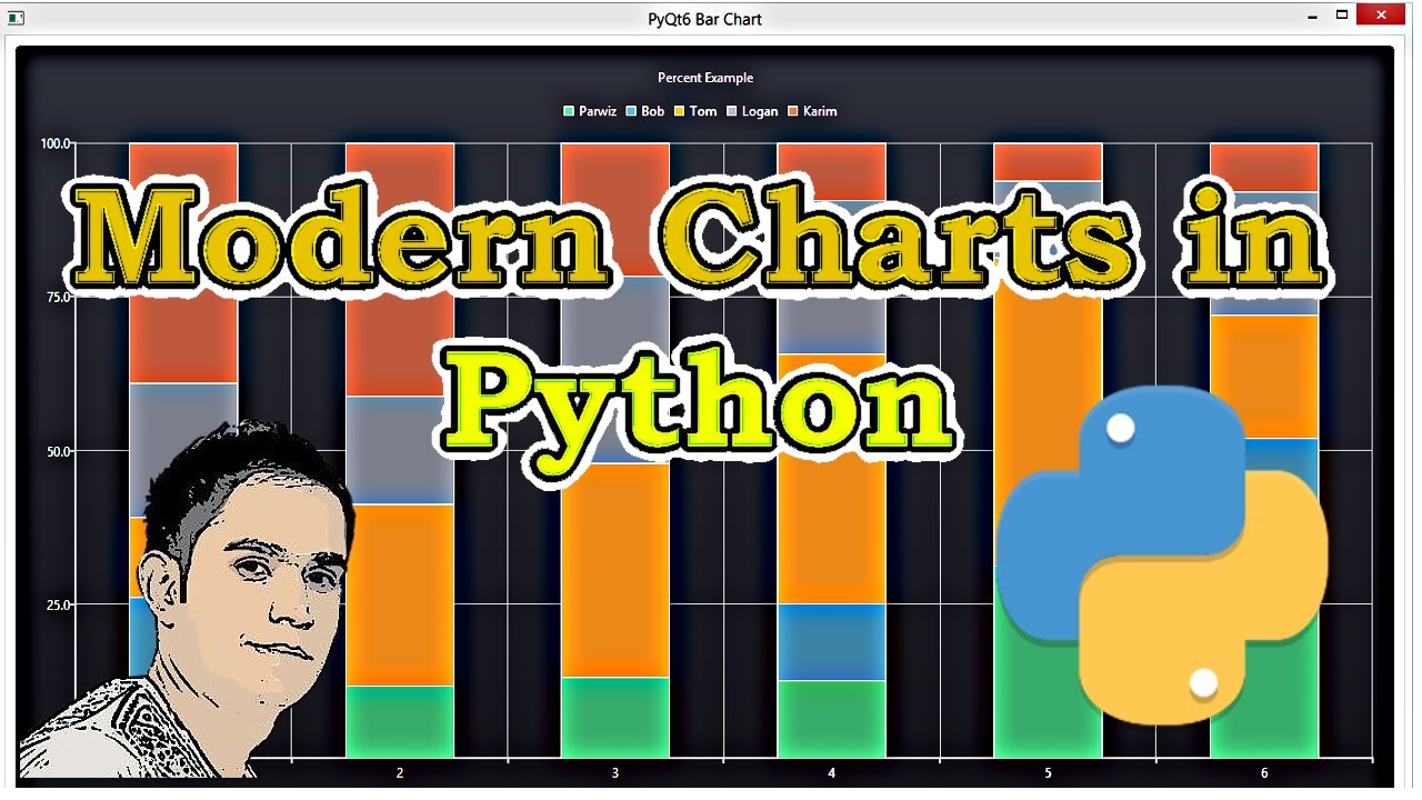 How to Create Modern Charts in Python