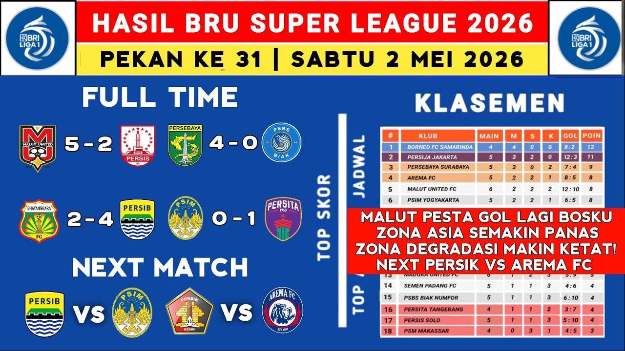 Hasil Liga 1 2025 - Malut United vs Persis - Klasemen Liga 1 2025 Terbaru Hari Ini - Liga 1 Indone