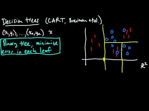 Classification and regression tree: how to trial and make ...