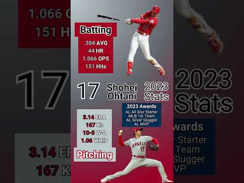 Shohei Ohtani 2023 MLB Statistics