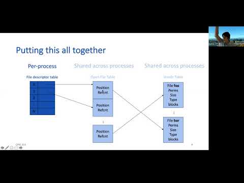 File Descriptor Management