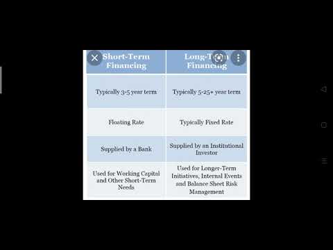difference between short term and long term financing