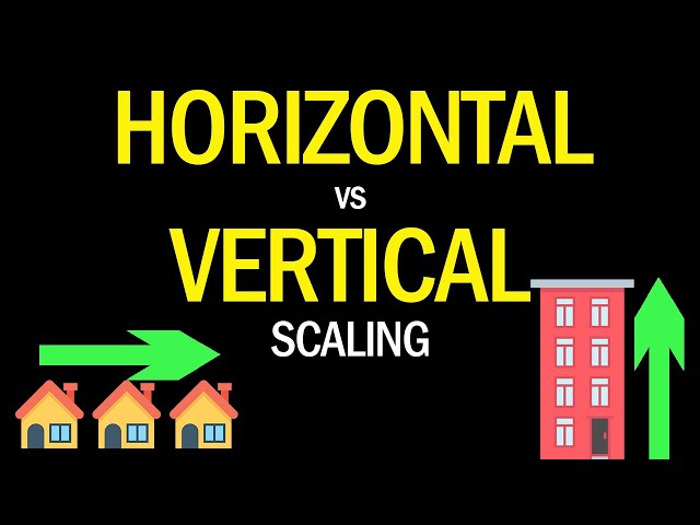 Understanding Horizontal vs Vertical Scaling in System Design | Galaxy.ai