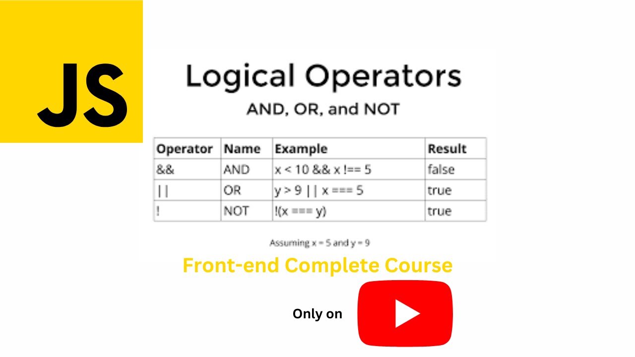 JavaScript Logical Operators: Tips, Tricks, and Best Practices