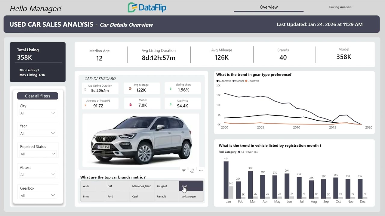 Used Car Sales Insights with Power BI Dashboard Template | Dataflip