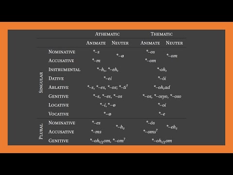 The Declensions of Proto-Indo-European 3: The Suffixes