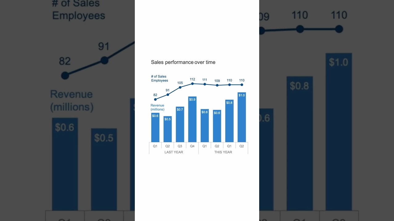 Avoid dual-axis charts