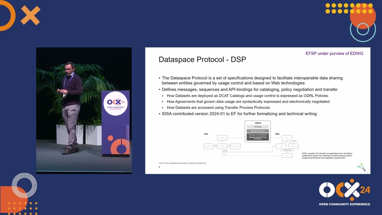 New concepts for cross company data sharing: Eclipse Dataspace Components Framework - OCX 2024