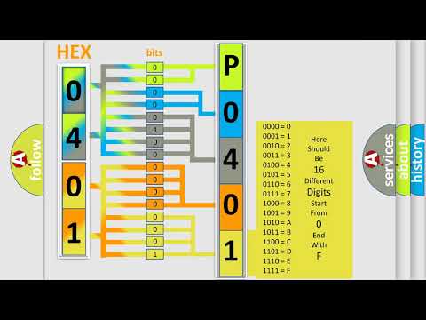 DTC Volkswagen P0401 Short Explanation