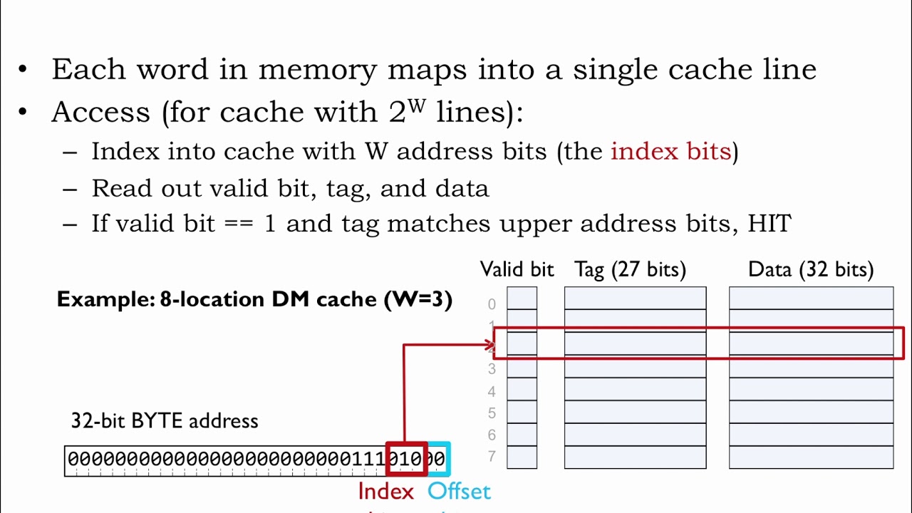 14.2.7 Direct-mapped Caches