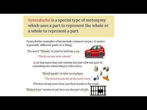 Metonymy, Synecdoche & Metalepsis